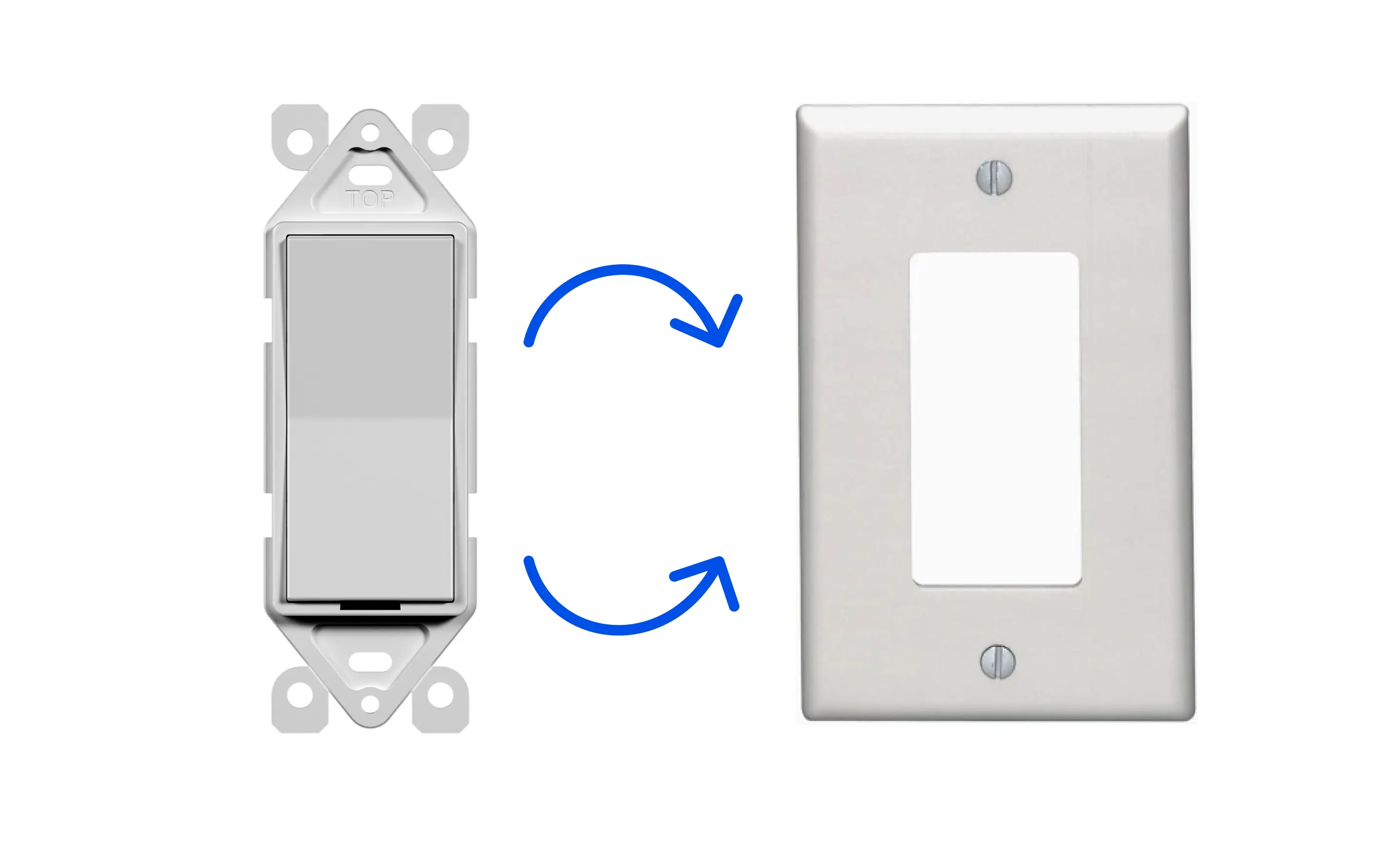 Decorator-Style Switch | Levven